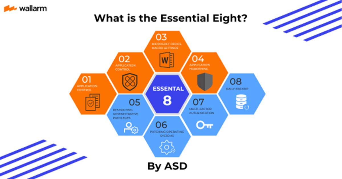 How to be Essential Eight compliant in 2024